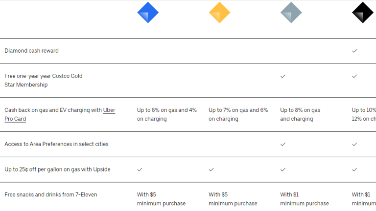 Uber Pro - Everything You Need to Know ProductLab Blog